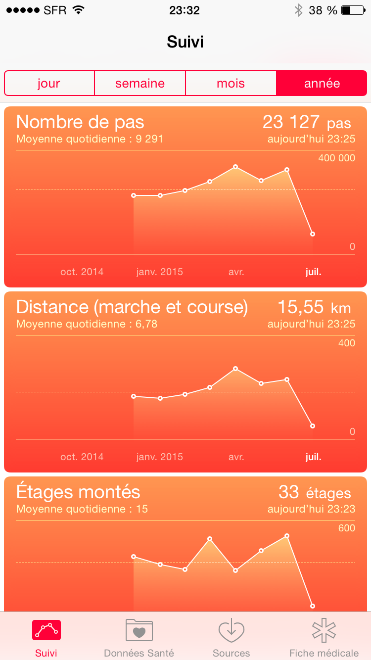 10000 Pas Par Jour En Km Beunadvised